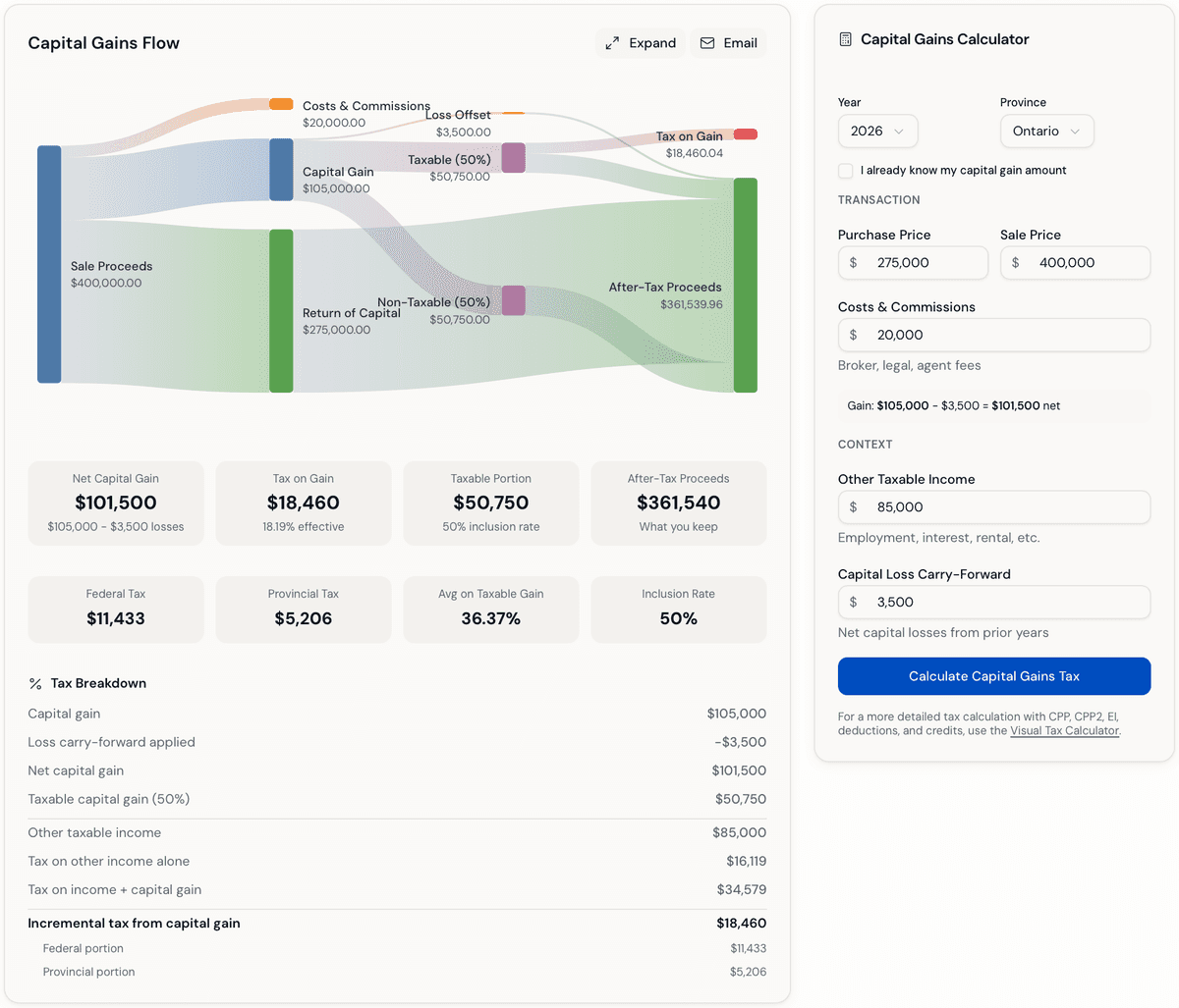 Capital Gains Tax Calculator Canada 2026 | Free